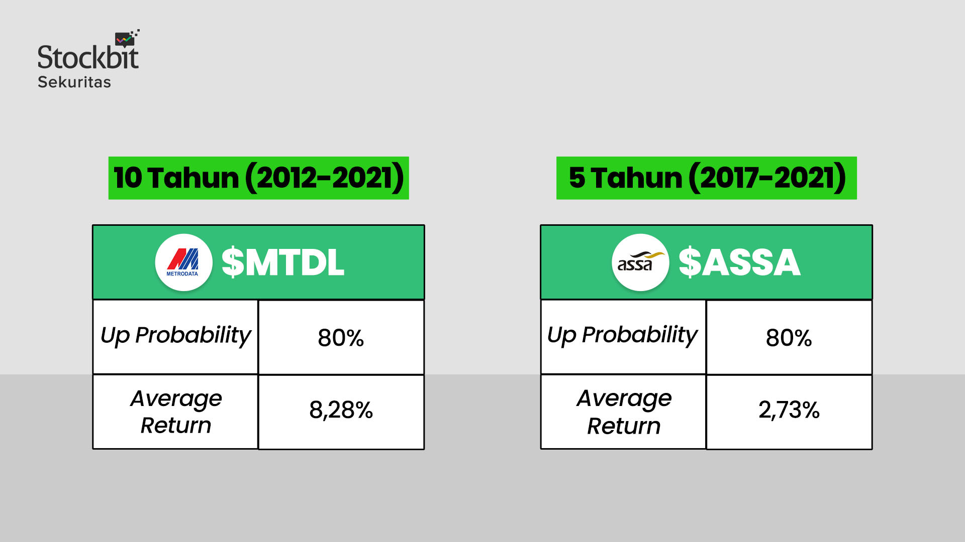 Saham: MTDL - PT. Metrodata Electronics Tbk. | Stockbit